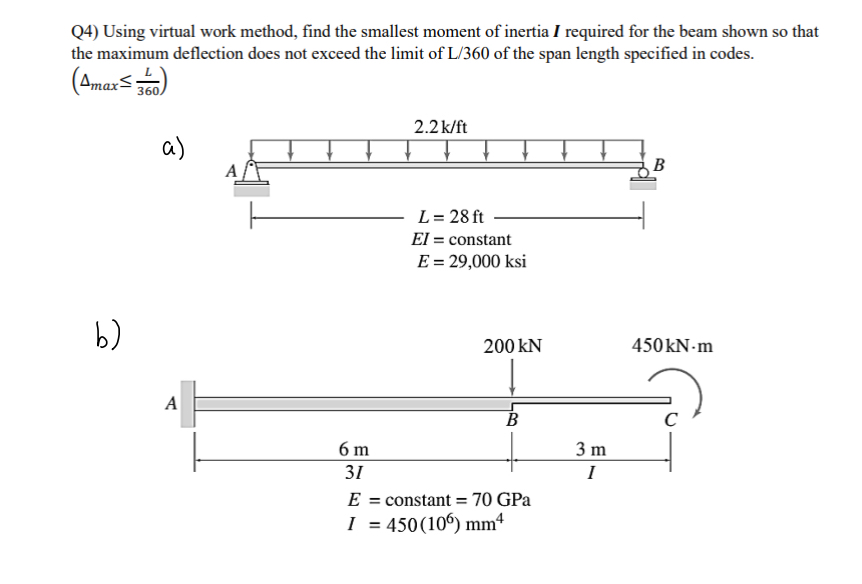 Solved Q4) ﻿Using virtual work method, find the smallest | Chegg.com