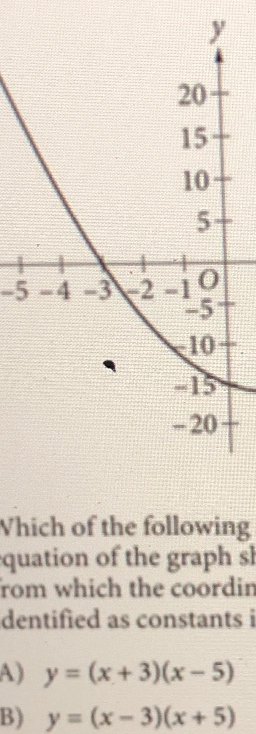 Solved Which of the following quation of the graph rom which | Chegg.com
