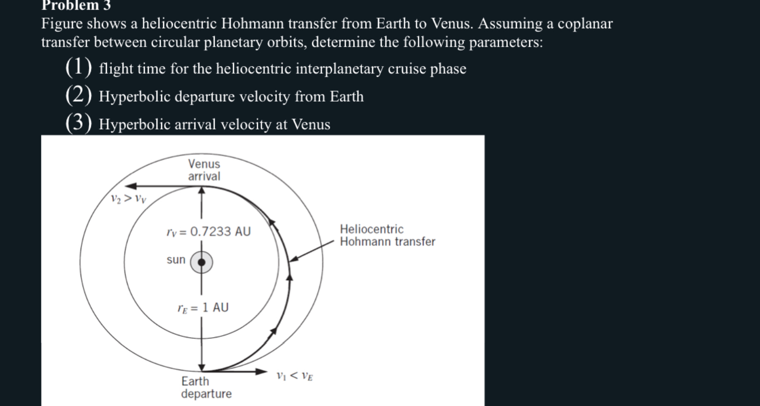 Solved Problem 3Figure shows a heliocentric Hohmann transfer | Chegg.com