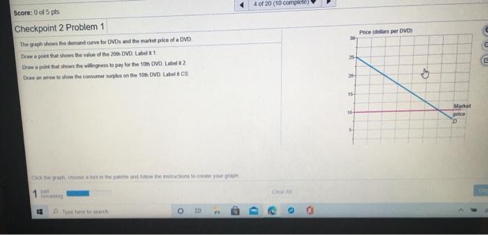 Solved The graph shows the demand curve for DVDs and the | Chegg.com