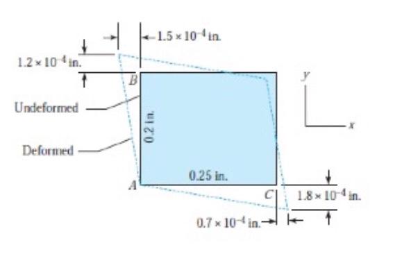 Solved An initially rectangular element of material is | Chegg.com