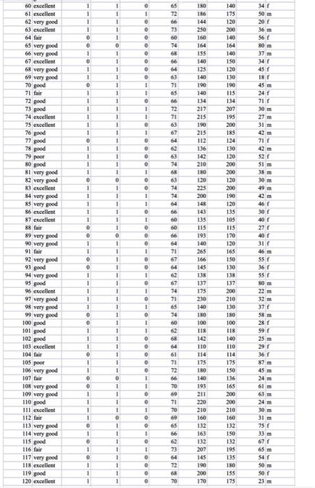 Create a regression table with the following | Chegg.com