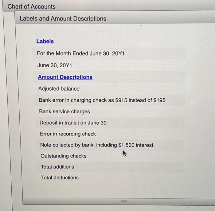 Solved Chart of Accounts Labels and Amount Descriptions Bank | Chegg.com