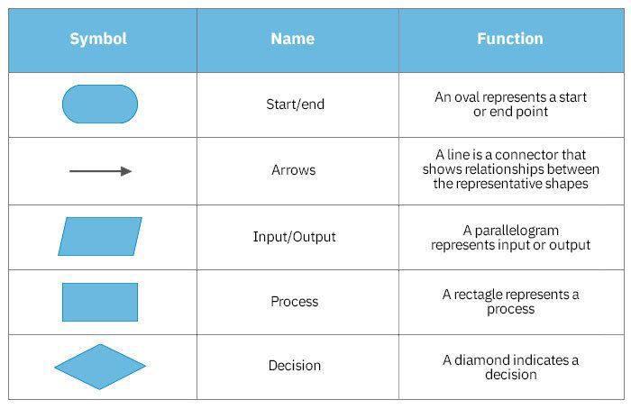 Solved - Module 5 - Process Design - Checking of answers is | Chegg.com
