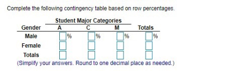 Solved Complete the following contingency table based on row | Chegg.com