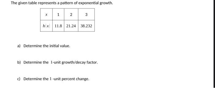 Solved The given table represents a pattern of exponential | Chegg.com