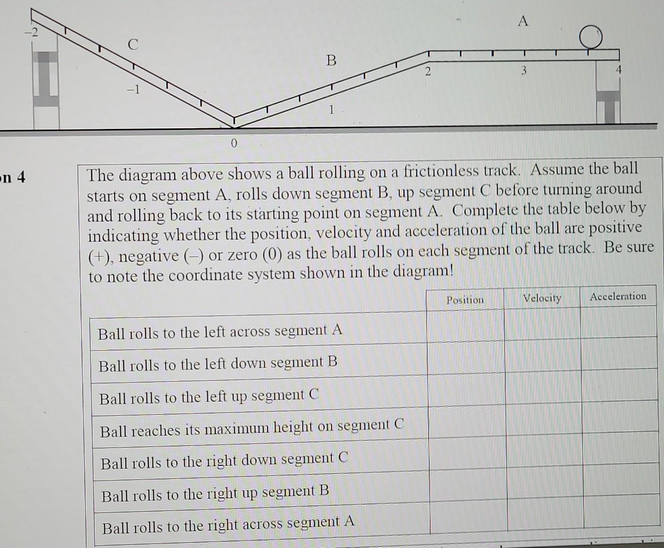 Solved on 4 B 2 3 0 The diagram above shows a ball rolling | Chegg.com