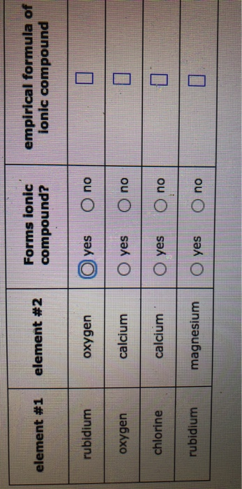 Solved element #1 element #2 Forms ionic compound? empirical | Chegg.com