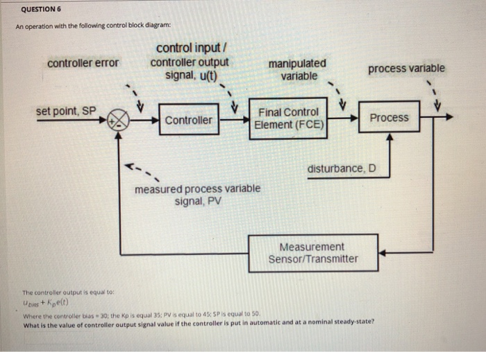 Solved QUESTIONS For the following control block diagram: | Chegg.com