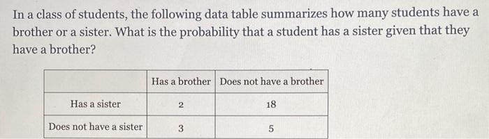 Solved In a class of students, the following data table | Chegg.com