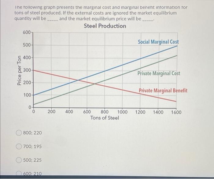Solved The following table presents the marginal cost and | Chegg.com
