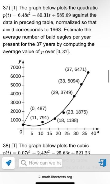 Solved 37) [T] The graph below plots the quadratic | Chegg.com