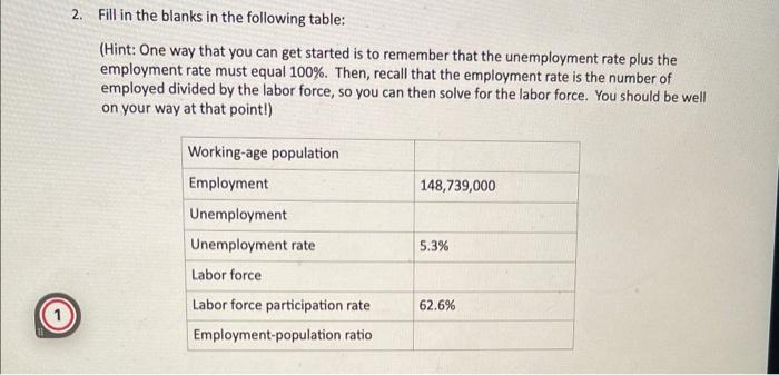 Solved 2. Fill in the blanks in the following table: (Hint: | Chegg.com
