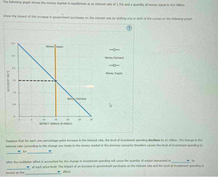 Solved The following graph shows the money market in | Chegg.com