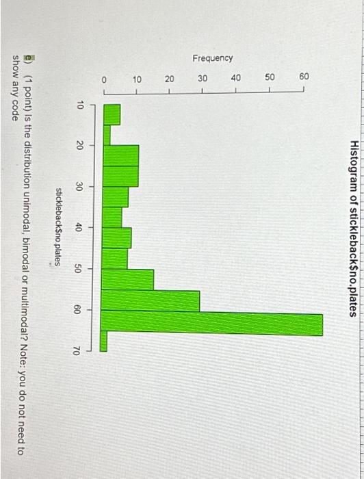 [Solved]: is this distribution unimodal, bimodal or multimod