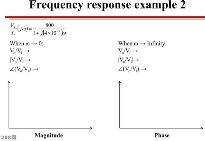 Solved Frequency response example 1 | Chegg.com