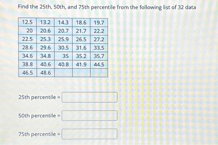 Solved Find the 25th, 50th, and 75th percentile from the | Chegg.com