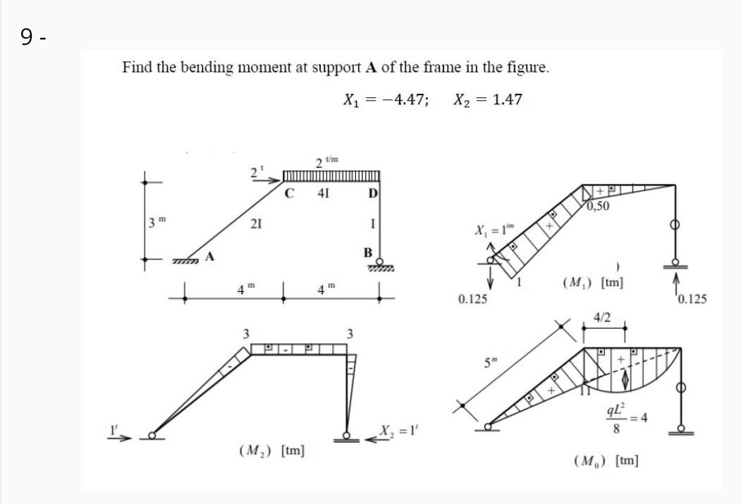 Find the bending moment at support A of the frame in | Chegg.com