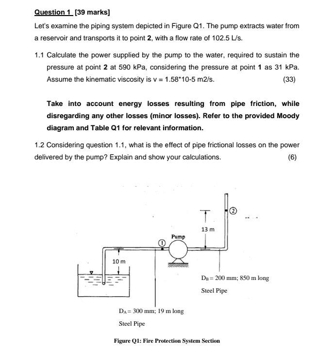 Solved Question 1 [39 marks] Let's examine the piping system | Chegg.com