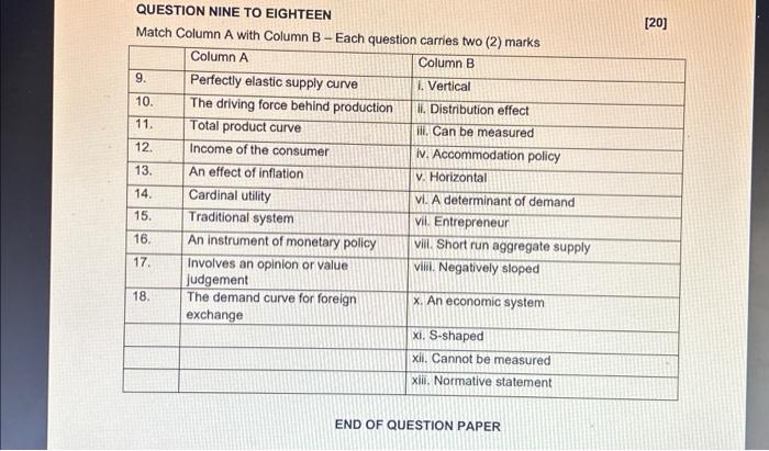 Solved QUESTION NINE TO EIGHTEEN Match Column A with Column | Chegg.com