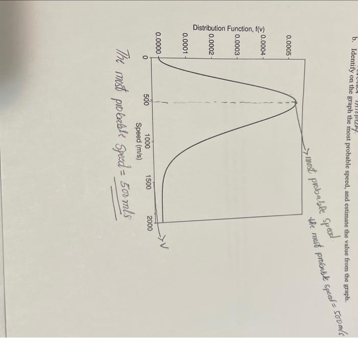 Solved B Identify On The Graph The Most Probable Speed And