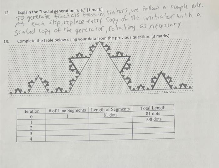 Solved 12. Explain the "fractal generation rule," (1 mark) | Chegg.com