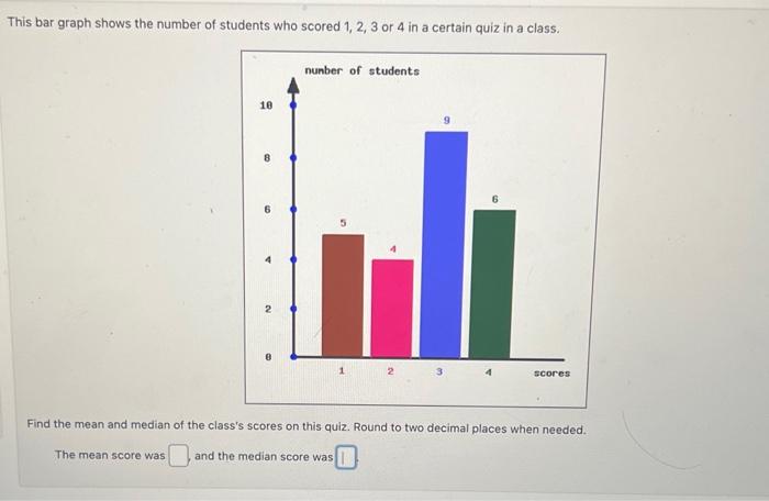 Solved This bar graph shows the number of students who | Chegg.com