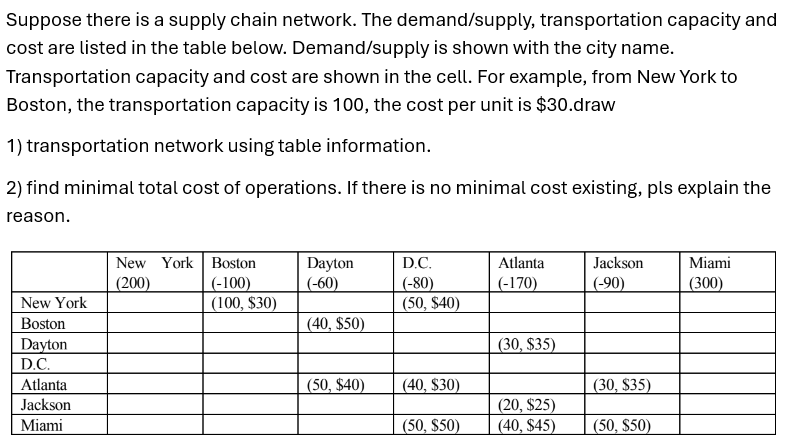 Solved Suppose there is a supply chain network. The | Chegg.com