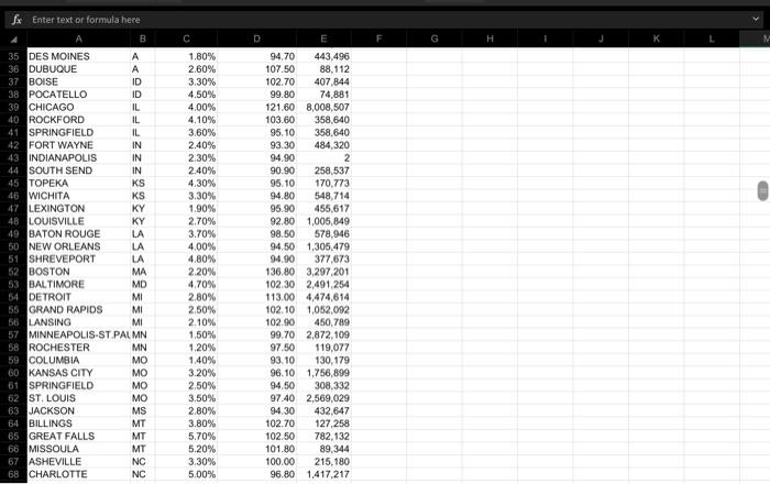 Solved Using the data in the Excel file Demographics, | Chegg.com
