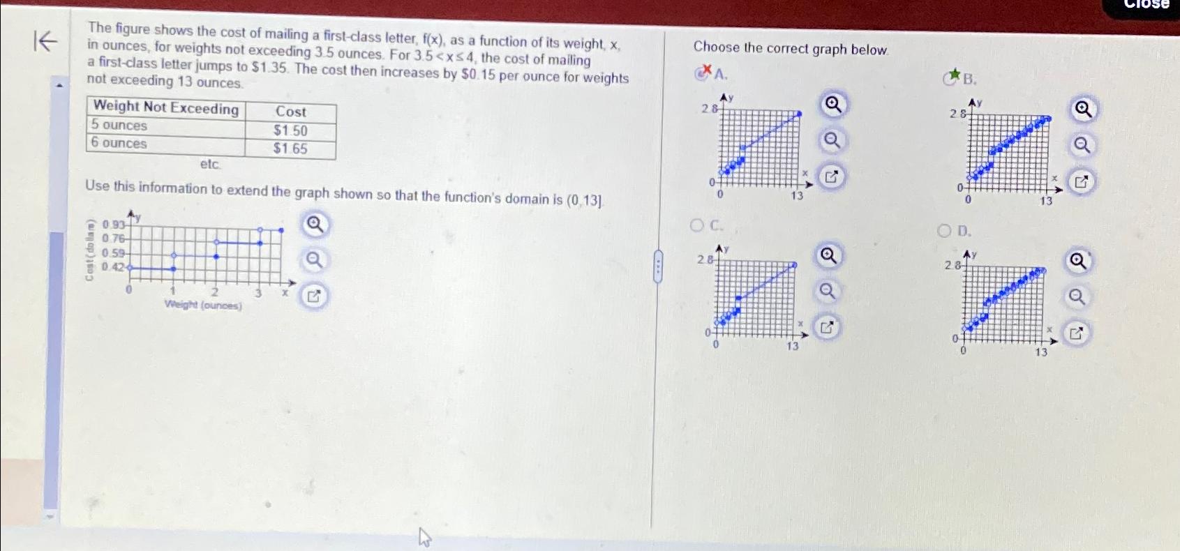 Solved The figure shows the cost of mailing a first-class | Chegg.com