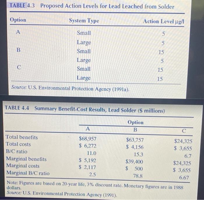 Solved When setting standards for lead in drinking water, | Chegg.com