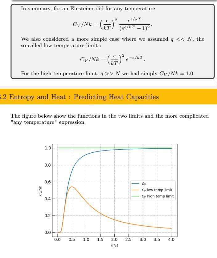 In summary, for an Einstein solid for any temperature | Chegg.com