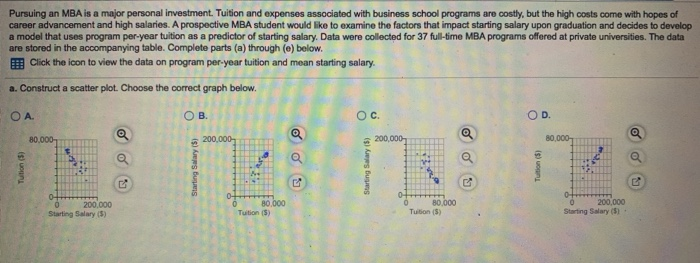 Solved a. make a scatter plotb. assumming linesr | Chegg.com