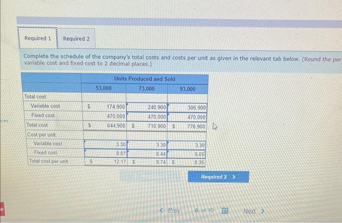 Solved Complete the schedule of the company's total costs | Chegg.com