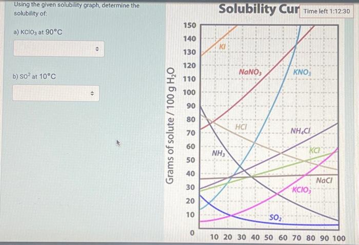 Solved Using the given solubility graph, determine the | Chegg.com