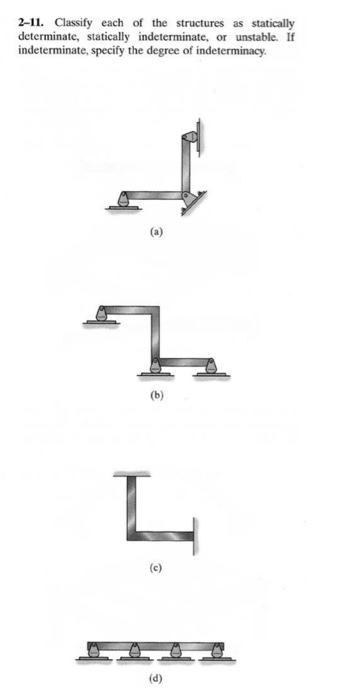 Solved 2-11. Classify each of the structures as statically | Chegg.com