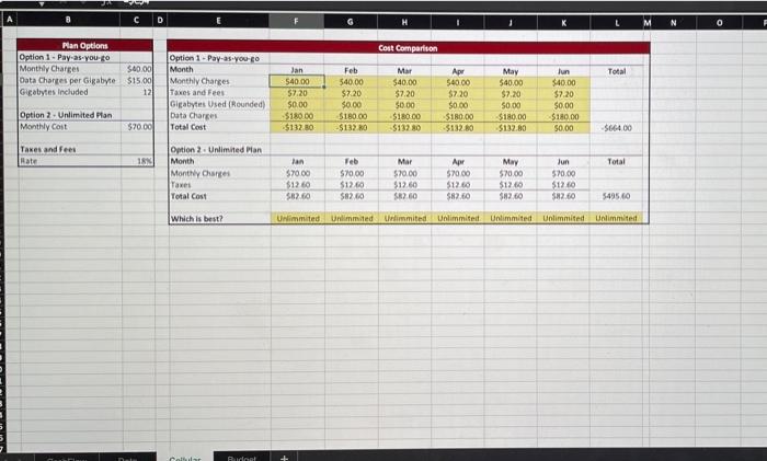 Solved C D 0 Cost Comparison Plan Options Option 1. | Chegg.com