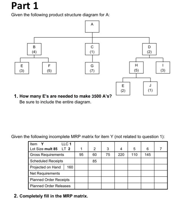 Solved Given the following product structure diagram for A: | Chegg.com