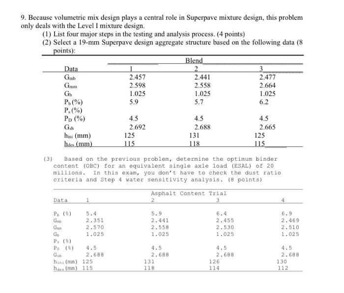 9. Because volumetric mix design plays a central role | Chegg.com