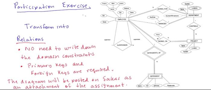 Solved Relations - No need to write down the domain | Chegg.com