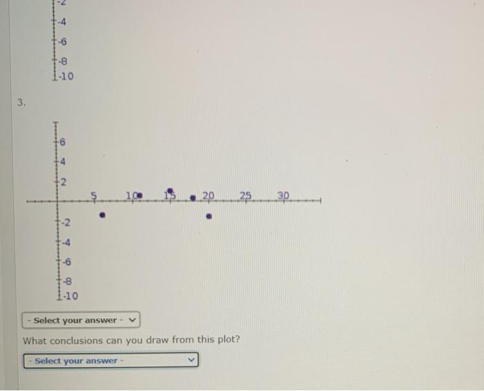 Given are the data for two variables, 2 and y. Do not | Chegg.com