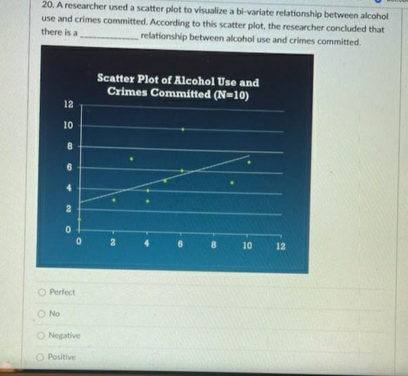 Solved 20. A researcher used a scatter plot to visualize a | Chegg.com
