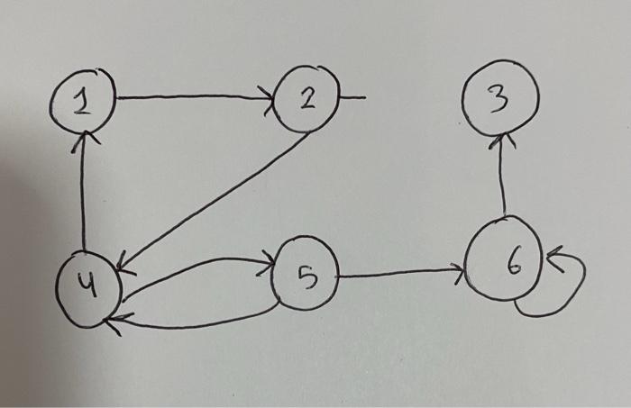 Solved 1- All loops 2- The set of all edges 3- the set of | Chegg.com
