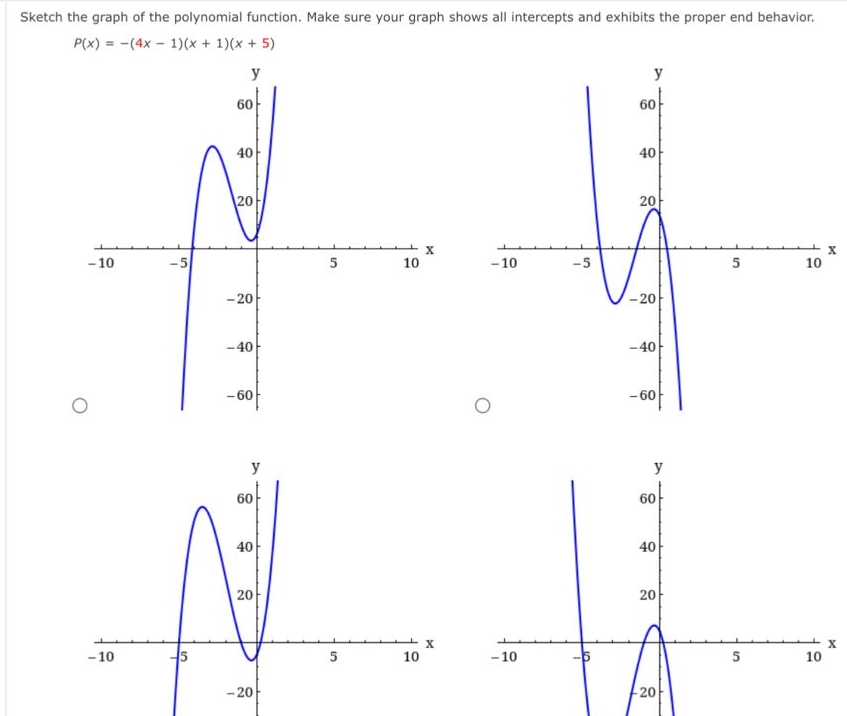 Solved Sketch the graph of the polynomial function. Make | Chegg.com