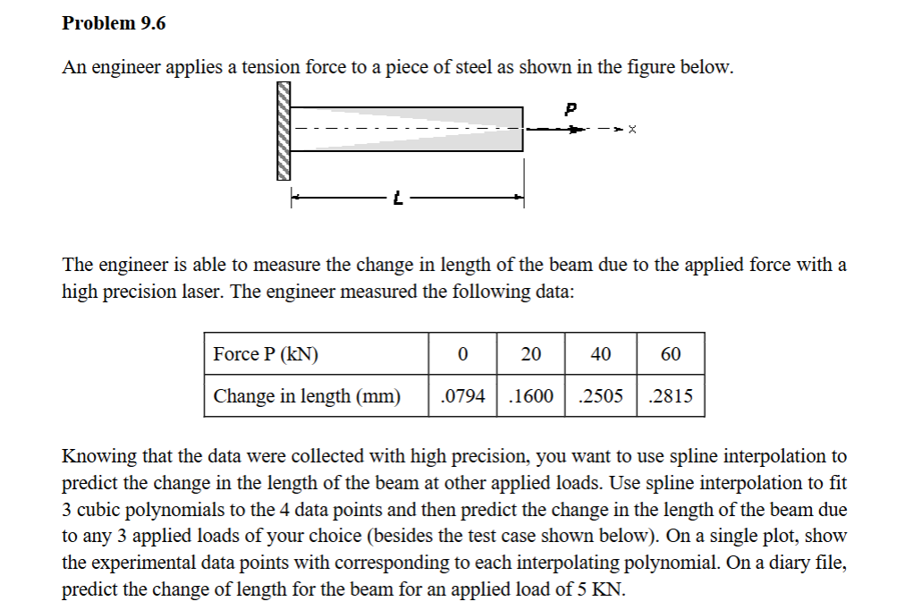 Solved Problem 9.6An engineer applies a tension force to a | Chegg.com