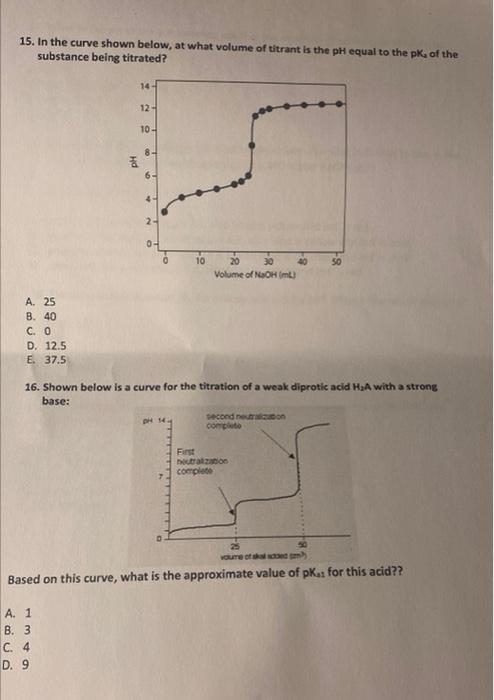Solved 15. In the curve shown below, at what volume of | Chegg.com