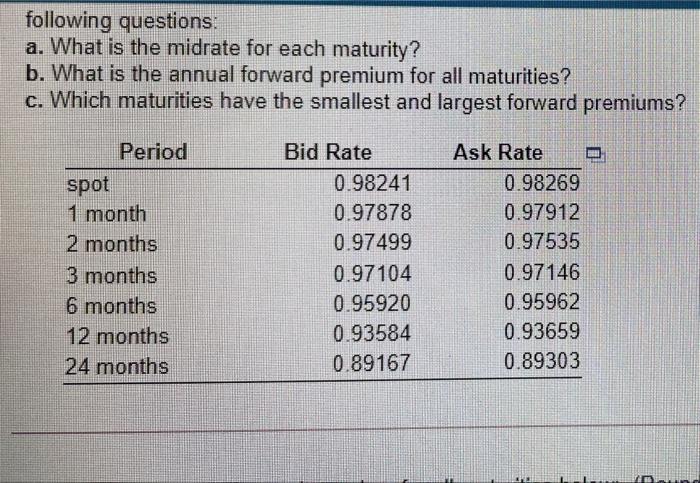 Solved following questions: a. What is the midrate for each | Chegg.com