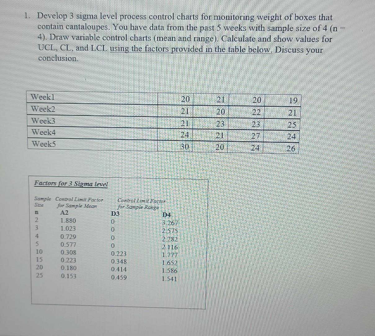 Solved 1. Develop 3 sigma level process control charts for | Chegg.com