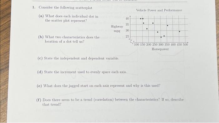 Solved 1. Consider the following scatterplot Vehicle Poner | Chegg.com