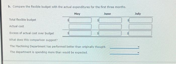 Magersbenin Compamy Machining deportment fudoet for | Chegg.com